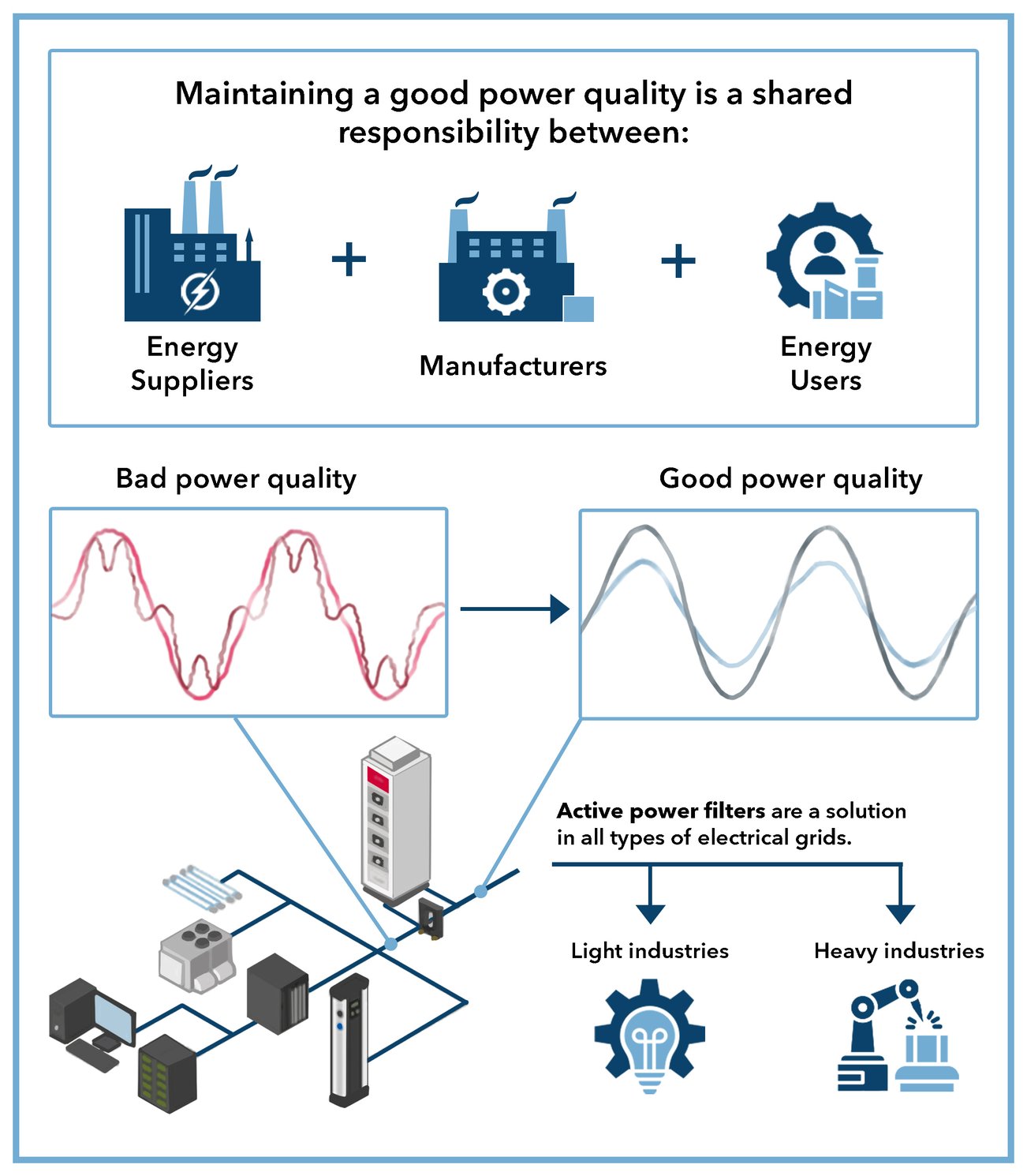 High-Frequency Switching is Heating Up | Peak Blog