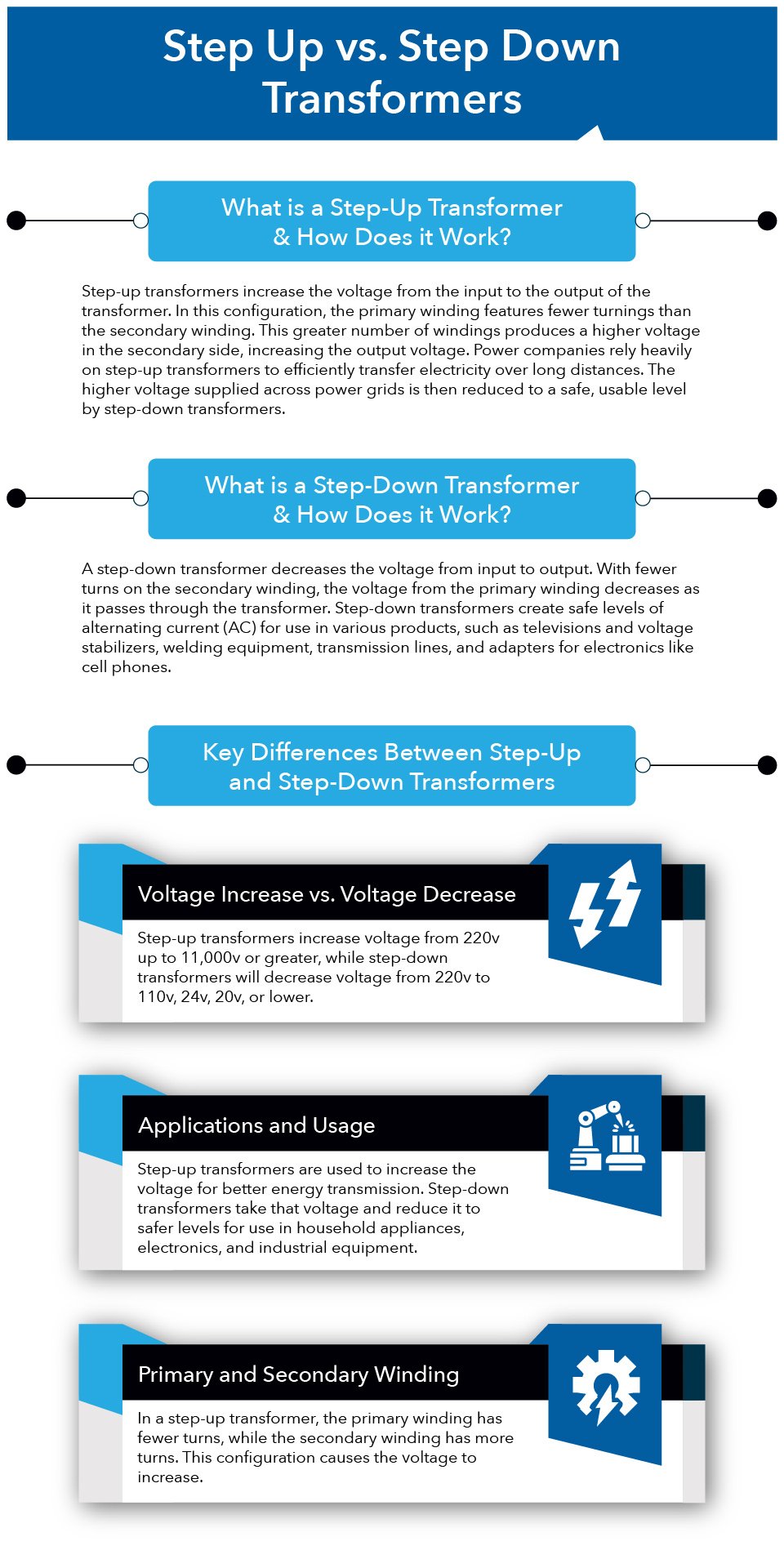 NanoPlex - Stepping Up and Down Power Transmission | Peak Blog