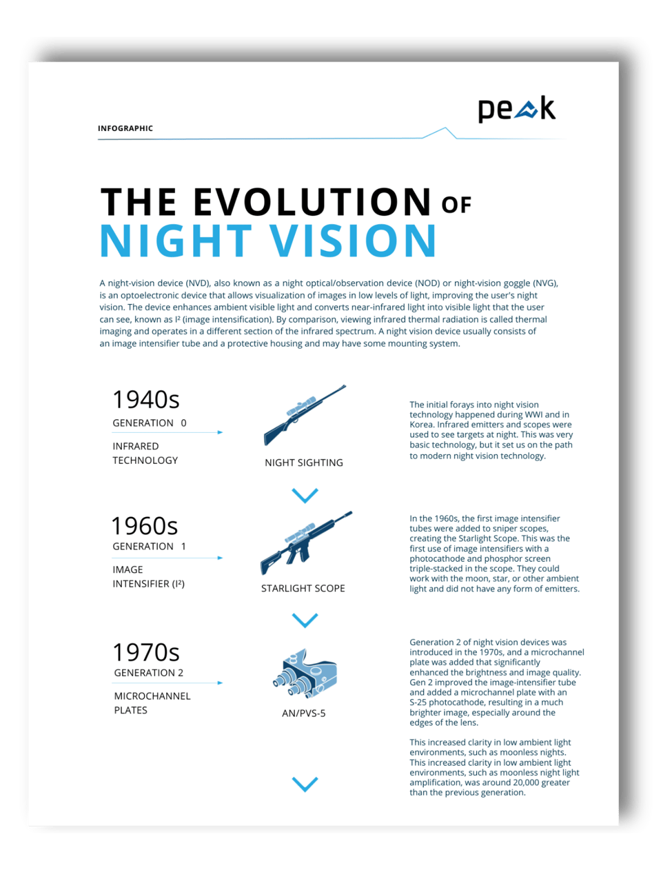 The Evolution of Night Vision | Peak Resources