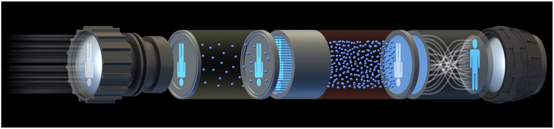 From Darkness to Light: How Modern Night Vision Goggles Work | Peak Blog