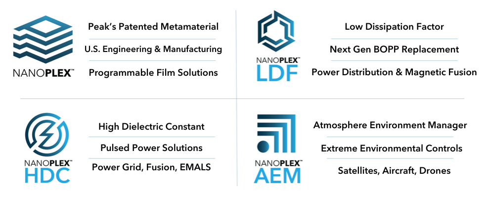 Federal Films Programs (PNF) | Peak Channels